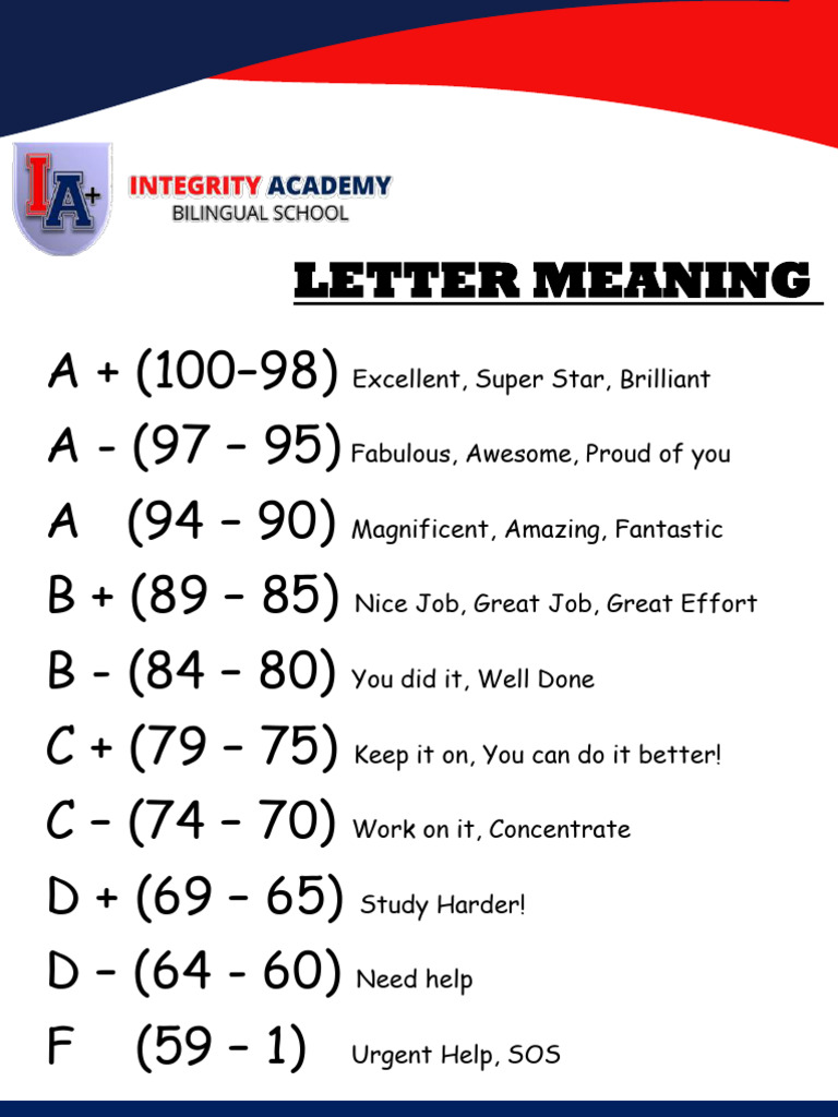 Grade Letter Meanings Explained | PDF