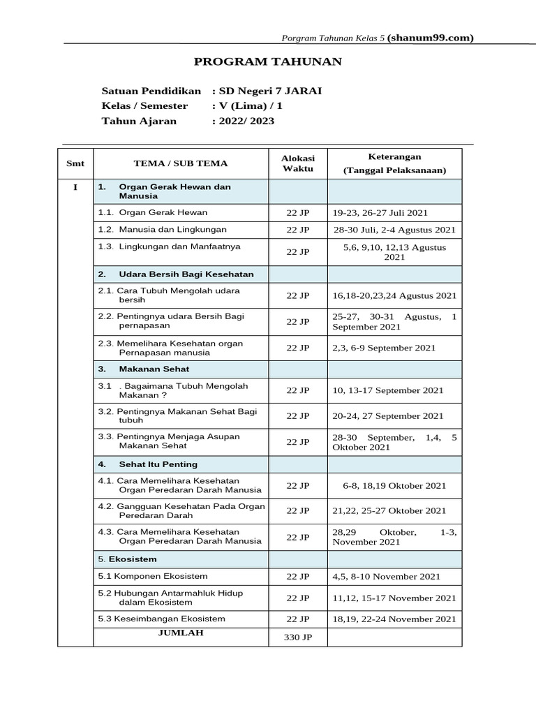 PROTA KELAS 5 (Shanum99.com) 2021-2022 | PDF