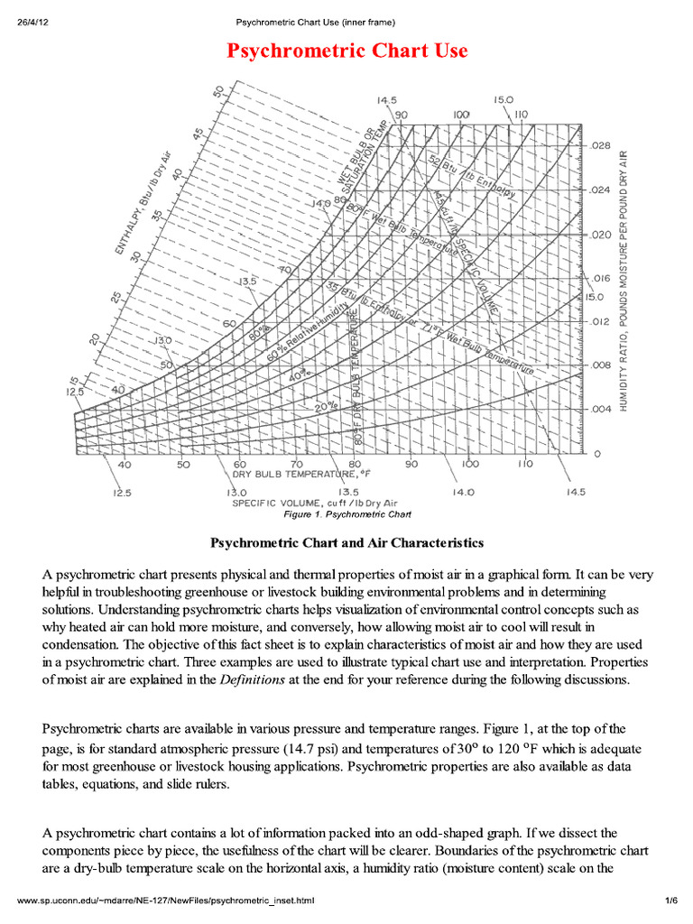 Psychrometric Chart Use | PDF