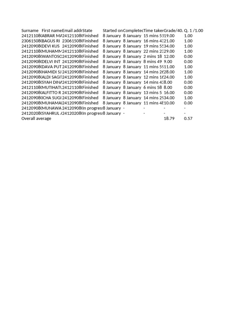 56-P24120030-Pre Test Structure and Written Expression-Grades | PDF