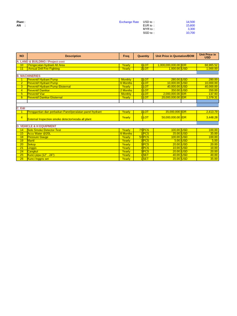 Budget Fire EHS | PDF | Safety