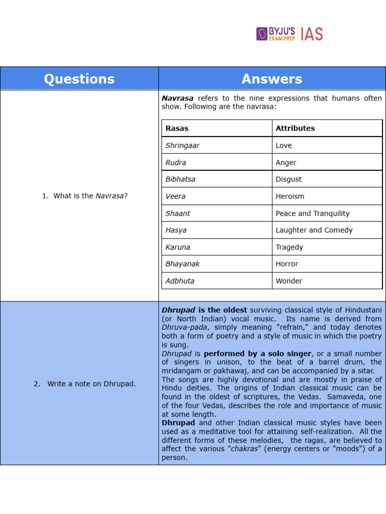 Additional Reading Material Art Culture Martial Arts Theatre Indian ...