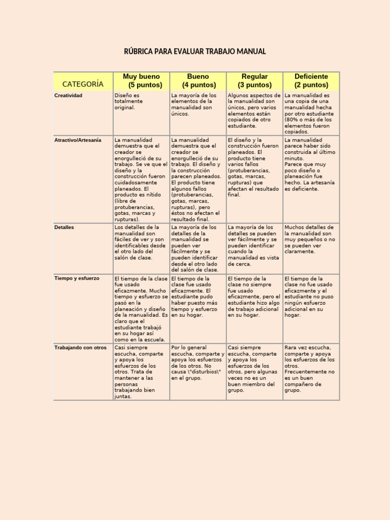 Rúbrica para Evaluar Trabajo Manual: Categoría | PDF