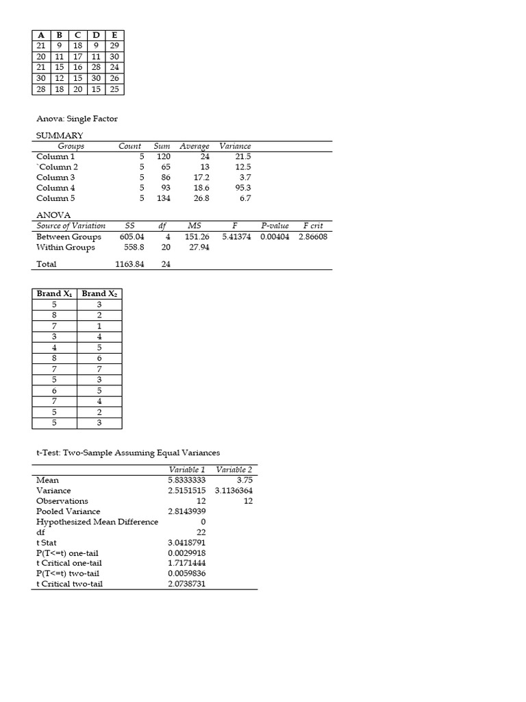 inbound4667950875644823078 | PDF | Analysis Of Variance | Variance