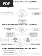 Control Logic For AHU System | PDF | Flow Measurement | Heat