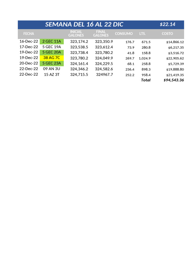 Practica Quimik Nomenclatura | PDF