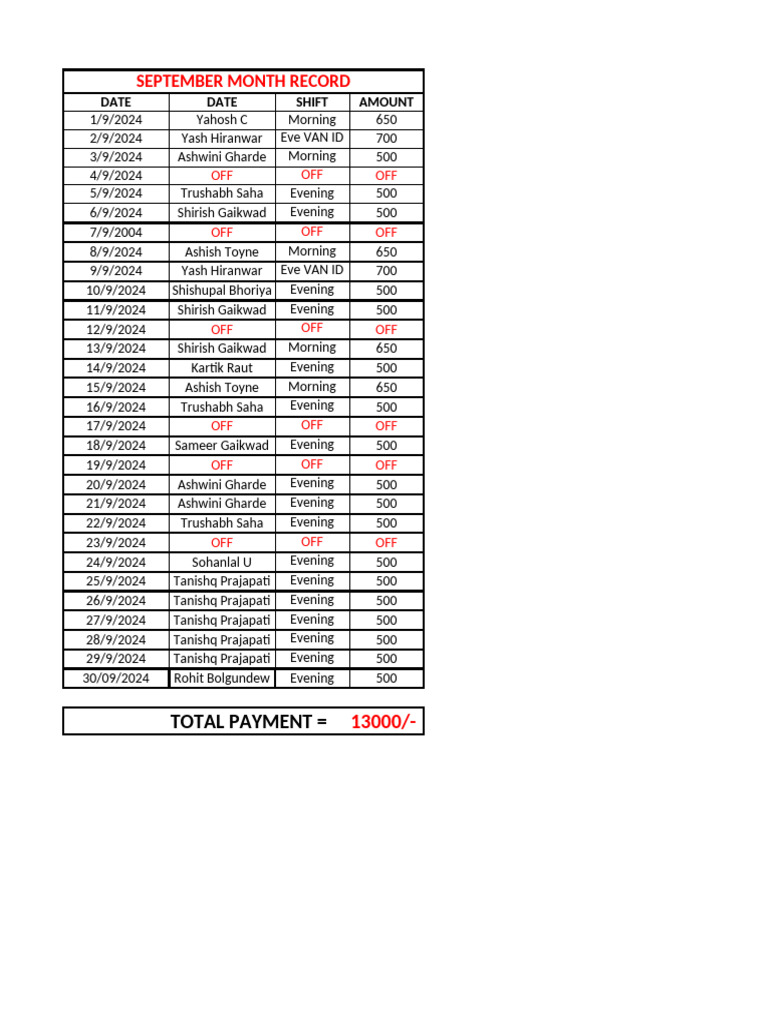 Aug Month Record Tanishq | PDF