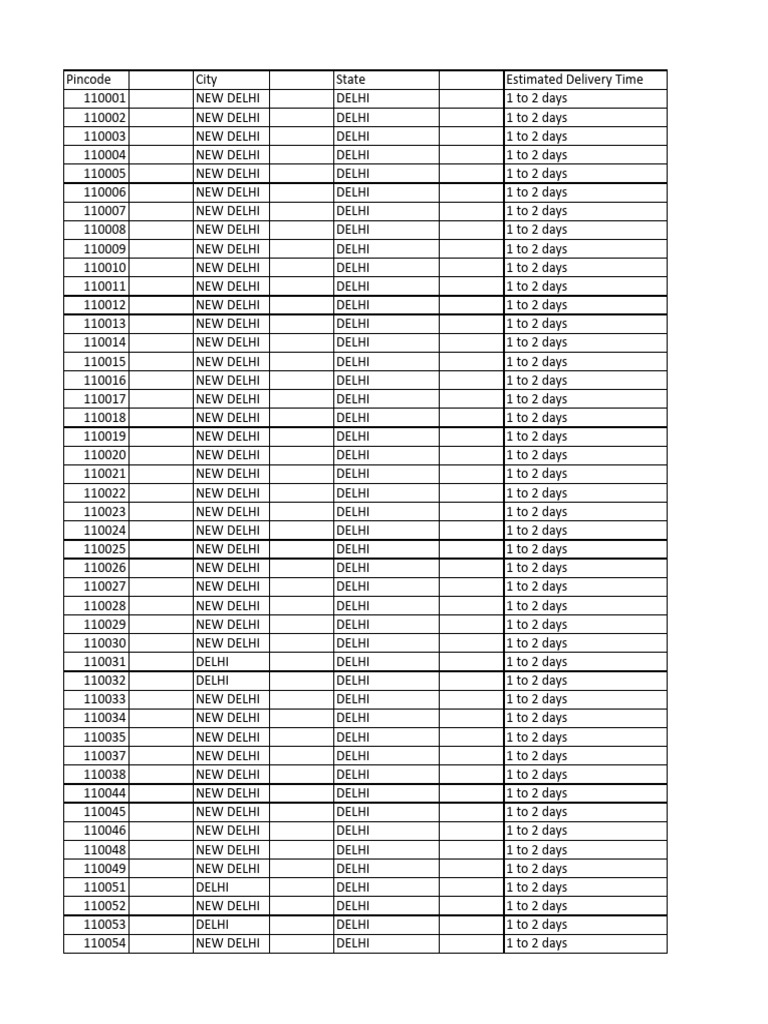 Pincodes 12 11 18 Metro Excel Final | PDF | Gujarat | Tamil Nadu