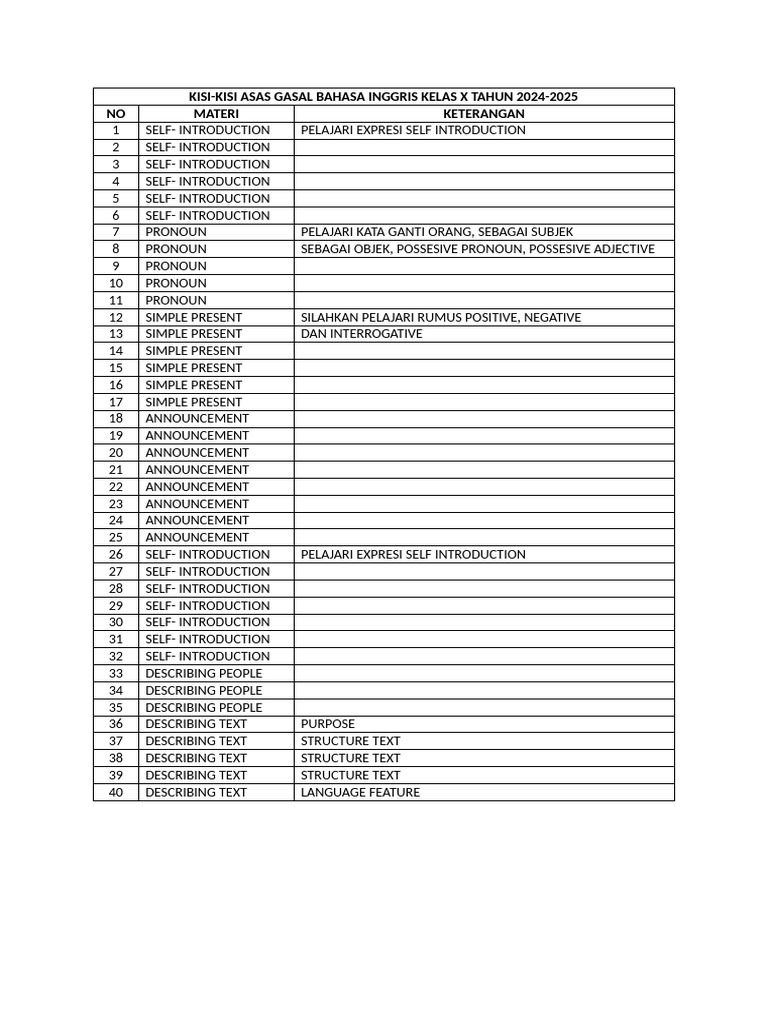 Kisi-Kisi Asas Kelas X To Gasal 2024 | PDF