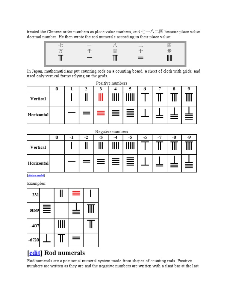 Rod numerals used positional system with counting rods | PDF ...