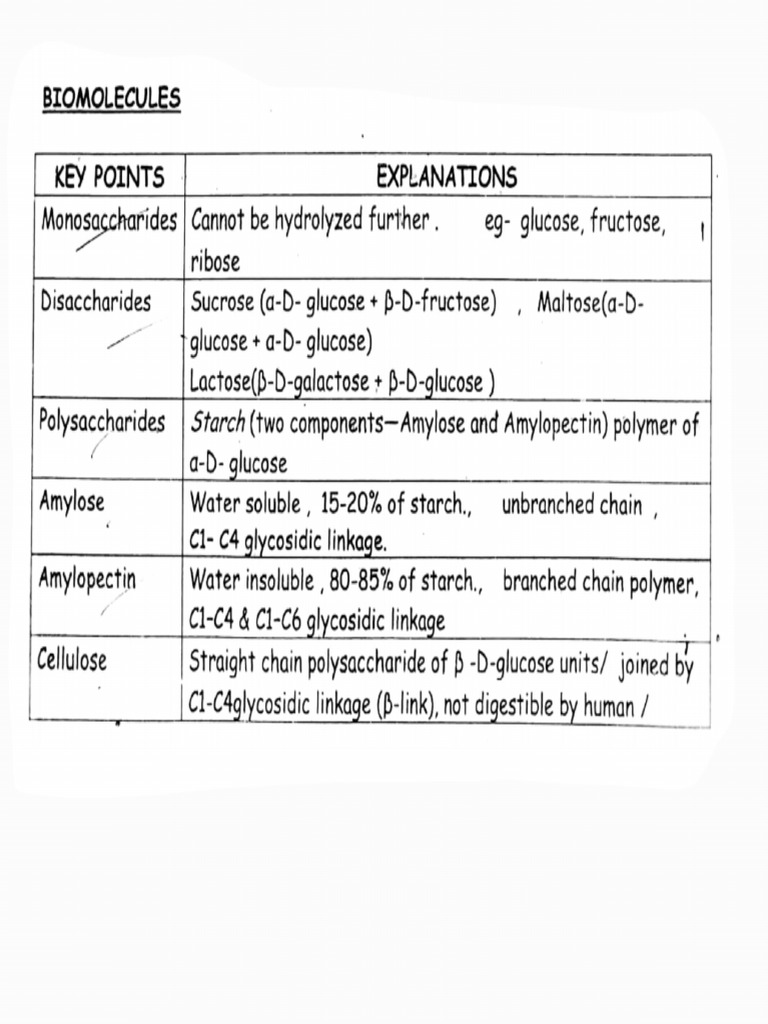 Biomolecules 230815 222617 | PDF