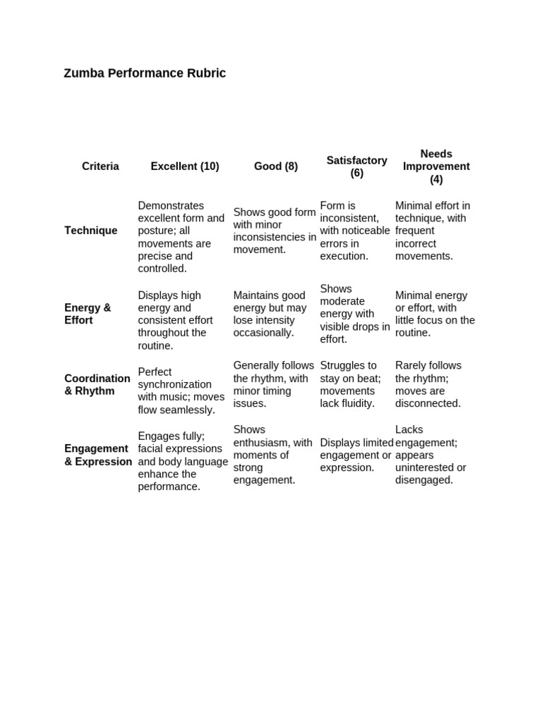 Zumba Performance Rubric | PDF