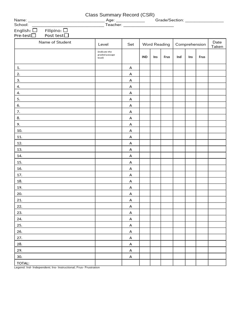 Class Summary Record | PDF | Human Communication | Cognition