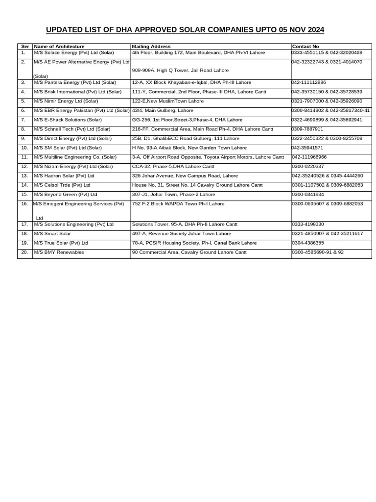 DHA Approved Solar Companies List | PDF