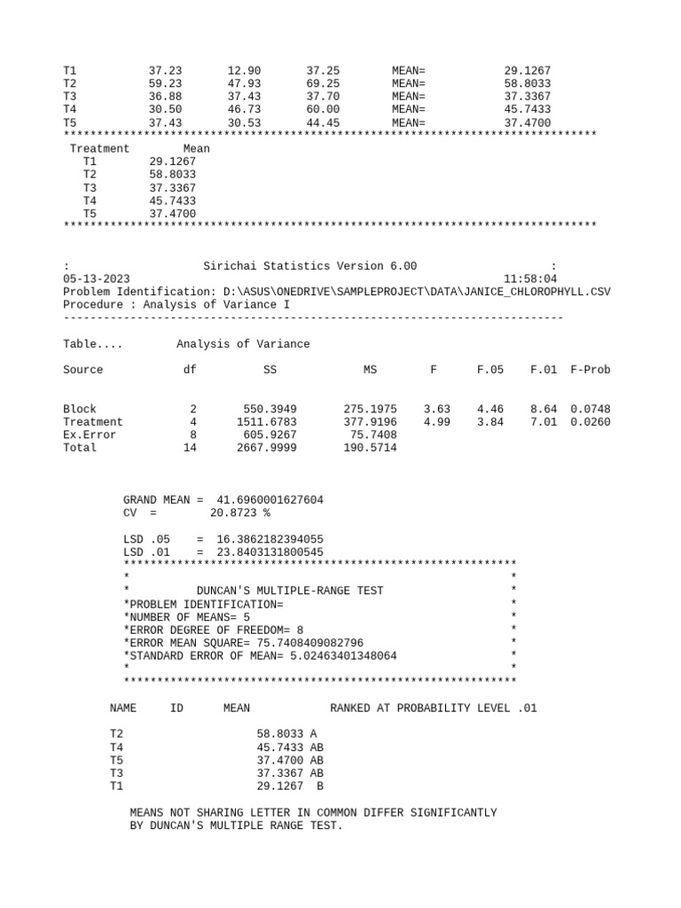 Janice Final Chlorophyl Siriresult | PDF | Statistical Analysis ...