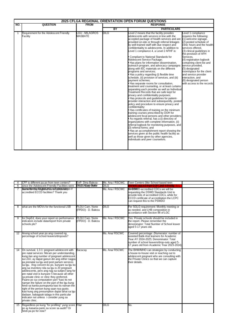 2025 Cflga Open Forum Questions | PDF