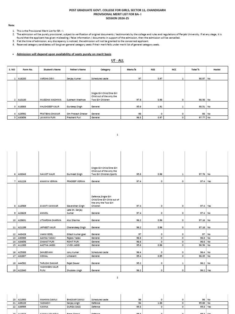 PGGCG 11 Provisional Merit List BA I 2024 25 PDF | PDF