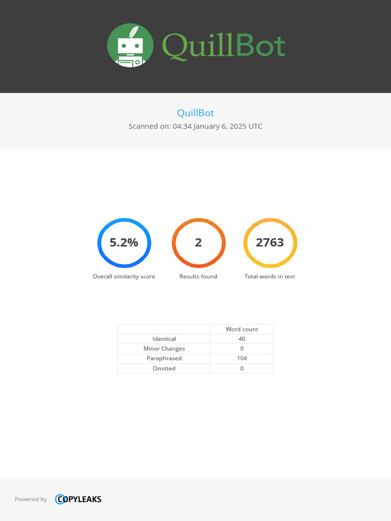 Plag Check Report 2025 01 06T04 - 33 - 58 | PDF | International ...