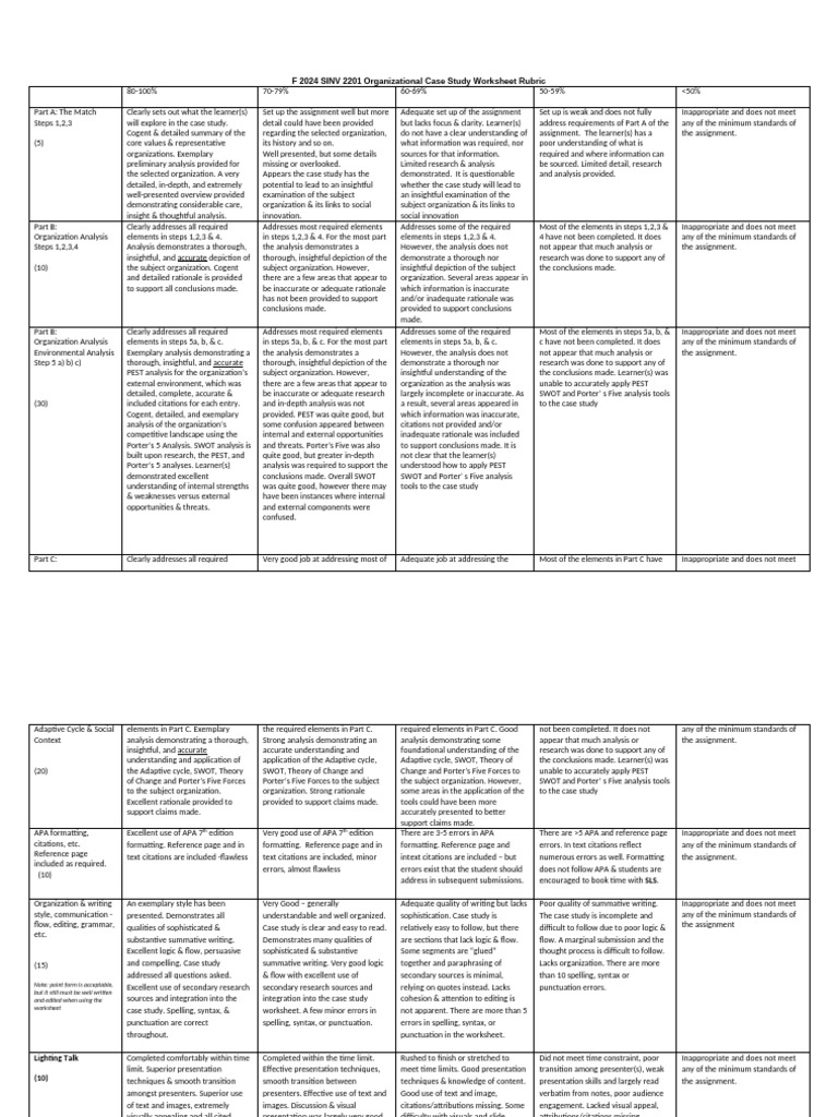 F 2024 SINV 2201 Organization Case Study Rubric | PDF | Citation ...