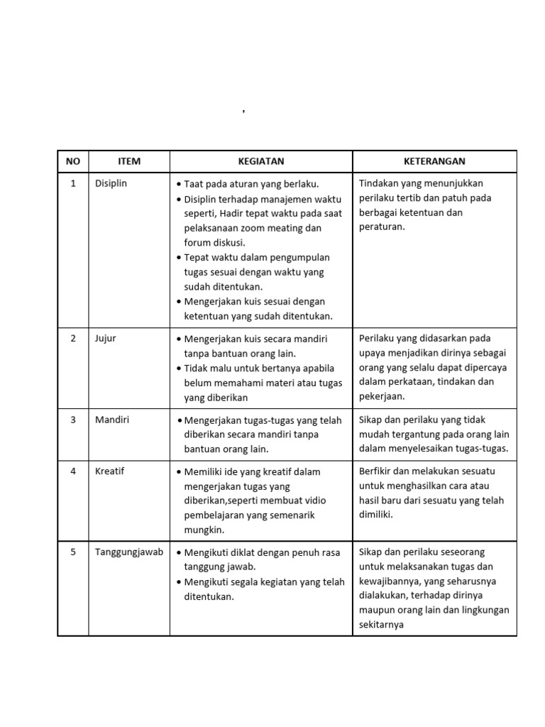 Lembar Kerja BLC | PDF