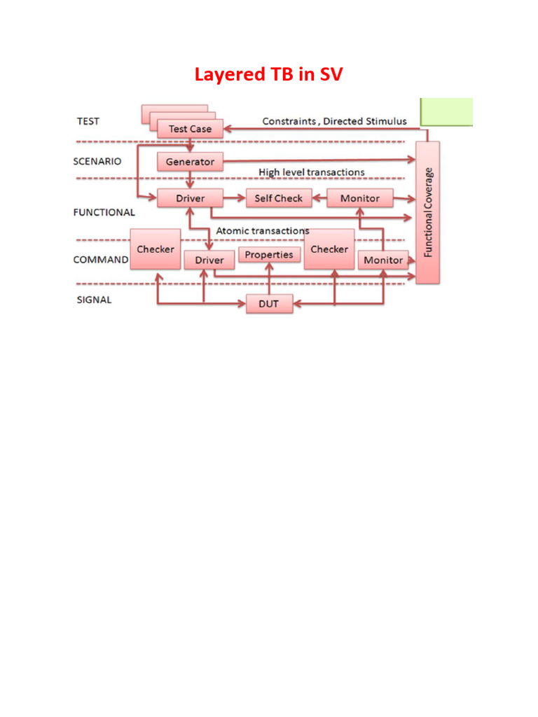 Digital design through system verilog | PDF | Computing | Software Engineering