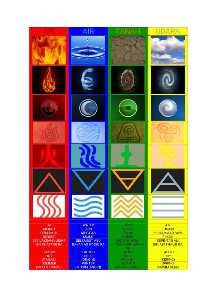 Avatar 4 Elements | PDF