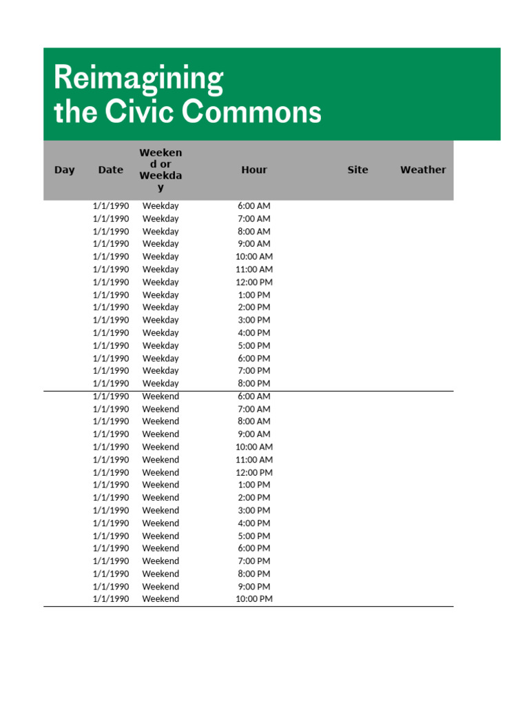 RCC DIY Toolkit Observation Map Analysis v2 | PDF