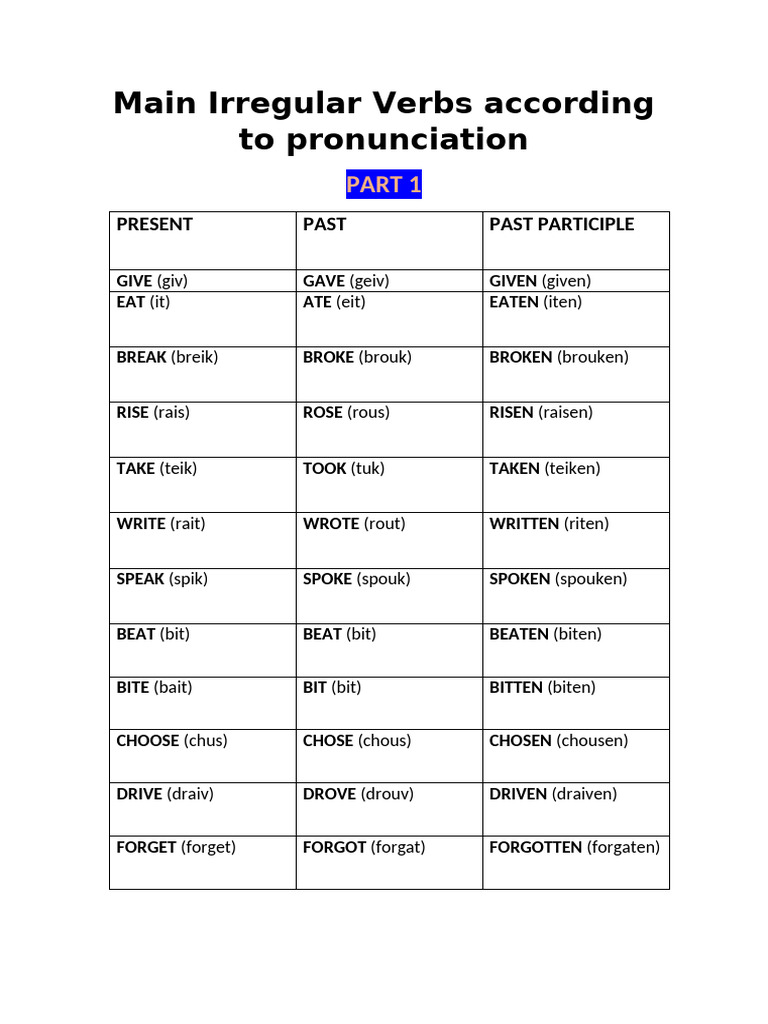 Main Irregular Verbs With Pronunciation | PDF | Syntax | Grammar