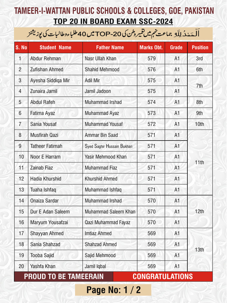 9th Class Topper List 2025 | PDF | Pakistan