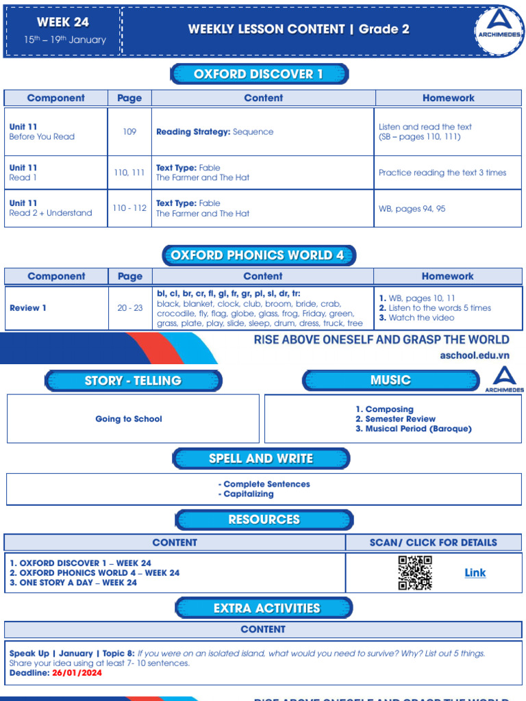 Ade 2.week 24 - 37a84a9 72s57eg9n160 | PDF | Human Communication | Learning