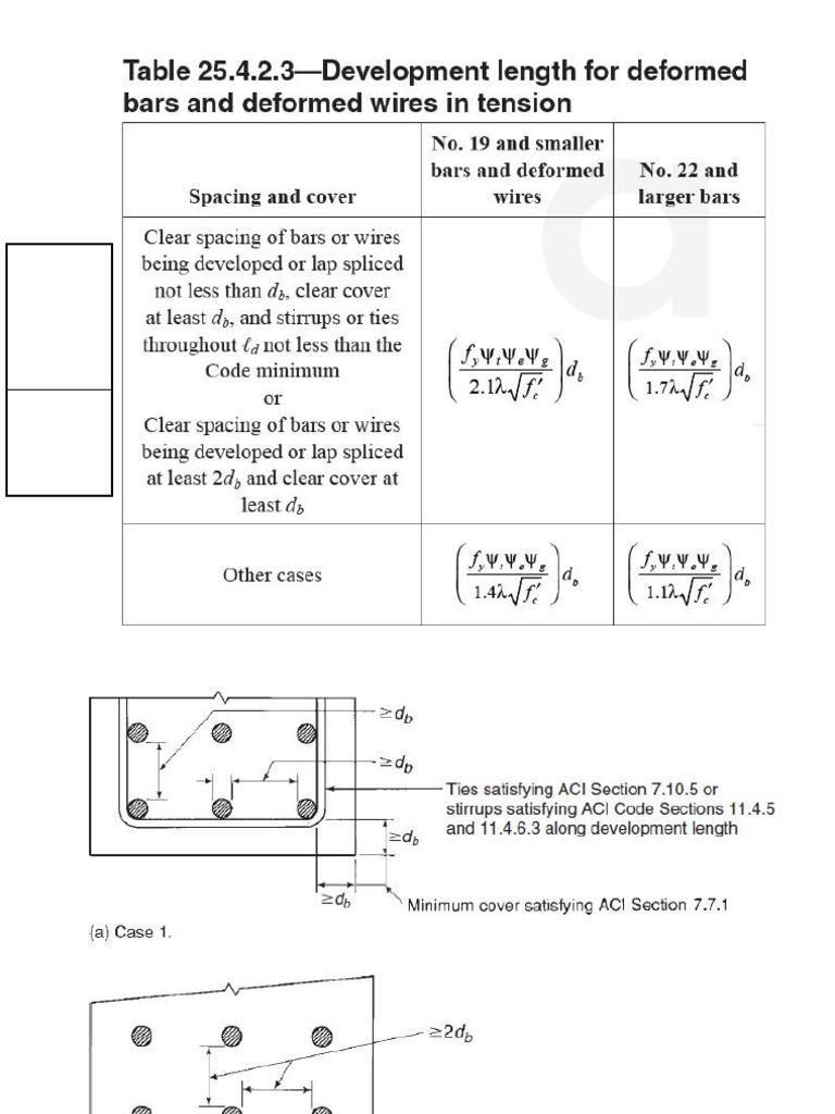 Bond and Development Length ACI 318M-19 | PDF