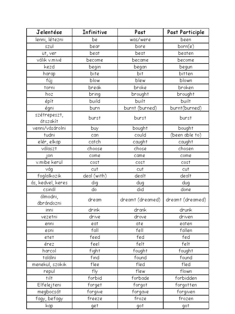 Angol igék 3 alakja