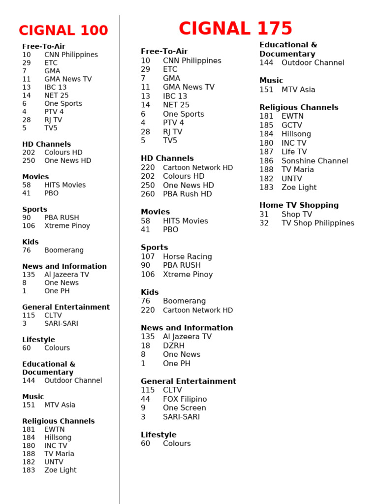 CIGNAL CHANNEL | PDF | Television Network | Broadcasting