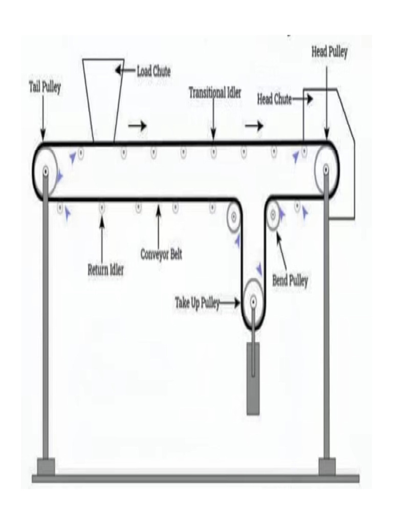 belt-conveyor-design-guide-1200x706 | PDF
