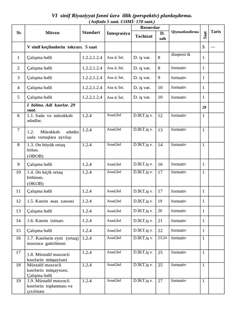 6.-s.-RİYAZİYYAT.-İllik-proqram.-zamina 6 Sinif | PDF