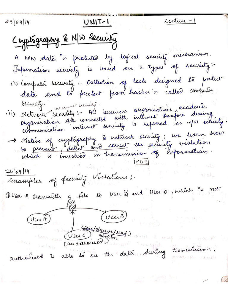 Cryptography Notes Compressed | PDF