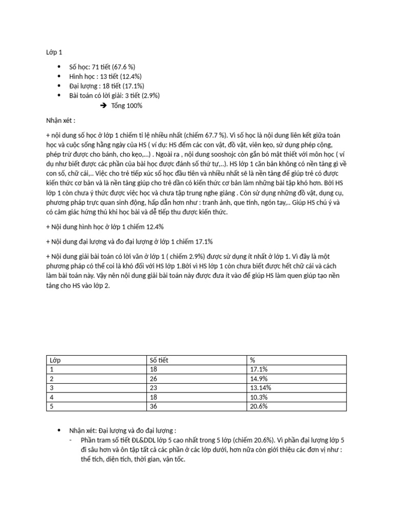 Toán 8.12.2024 | PDF