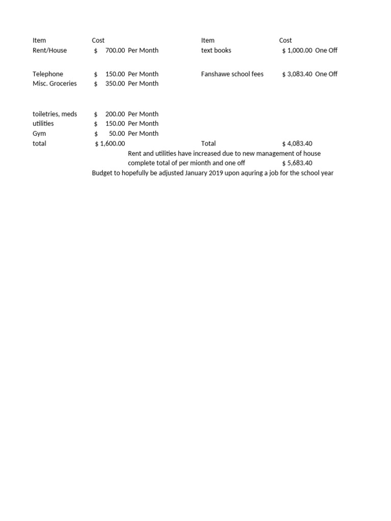 Monthly and One-Off Expense Breakdown | PDF