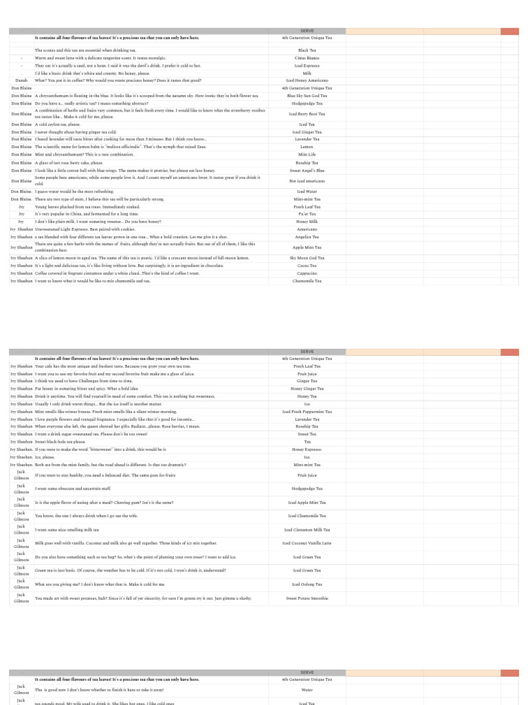 Little Corner Tea House | PDF | Tea | Drink