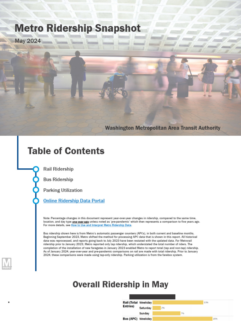 May 2024 Ridership Snapshot | PDF | Washington Metro | Public Transport