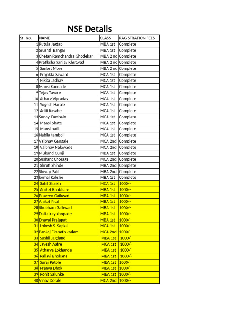 Nse Students Final List | PDF