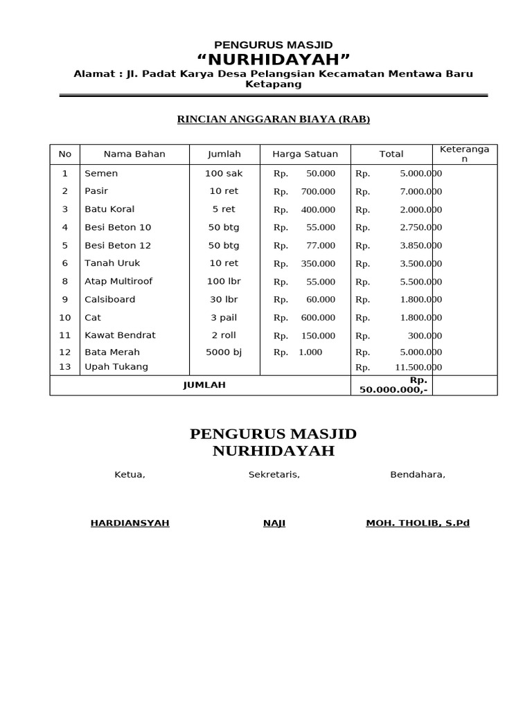 RAB Pembangunan Masjid Nurhidayah | PDF