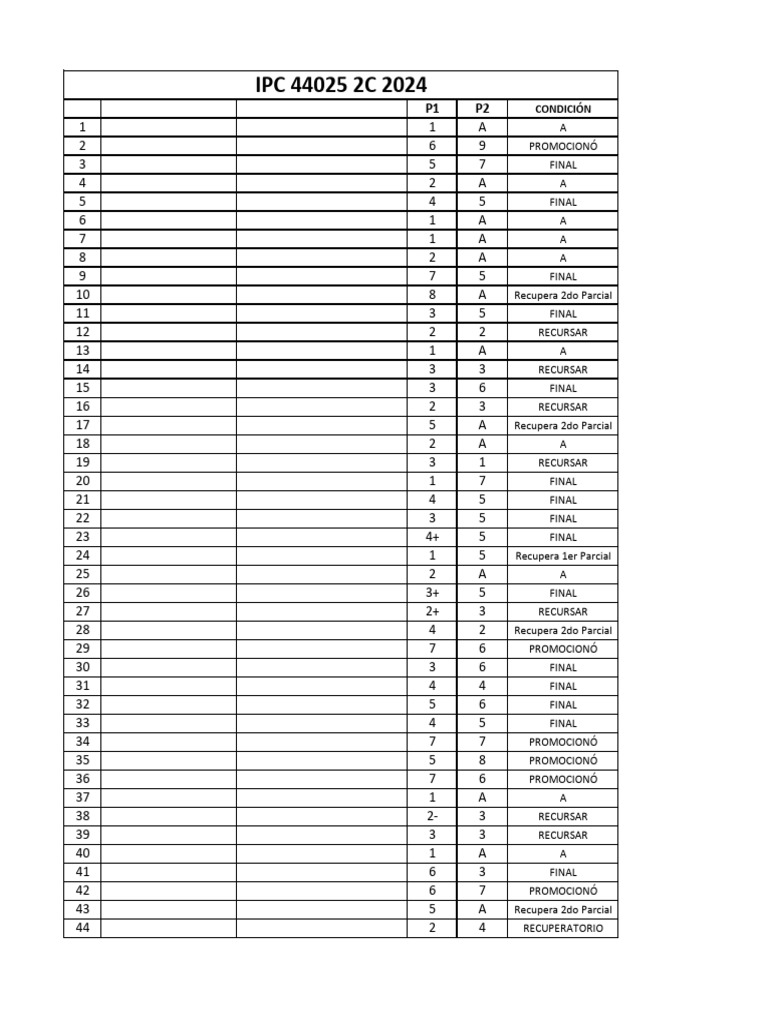2c 2024 Avellaneda | PDF