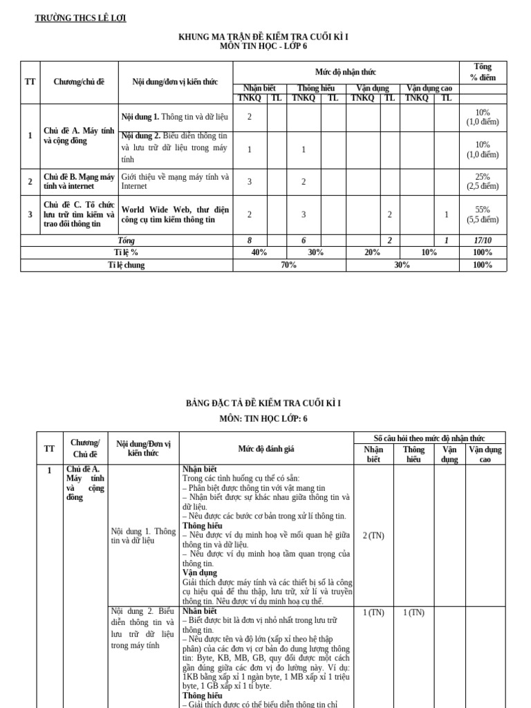 Đề 01-Tin học 6 Kiểm tra đánh giá cuối HKI năm học 2024-2025 | PDF