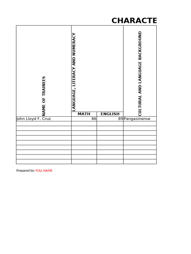 Characteristic of Learners | PDF | Learning | Cognitive Psychology