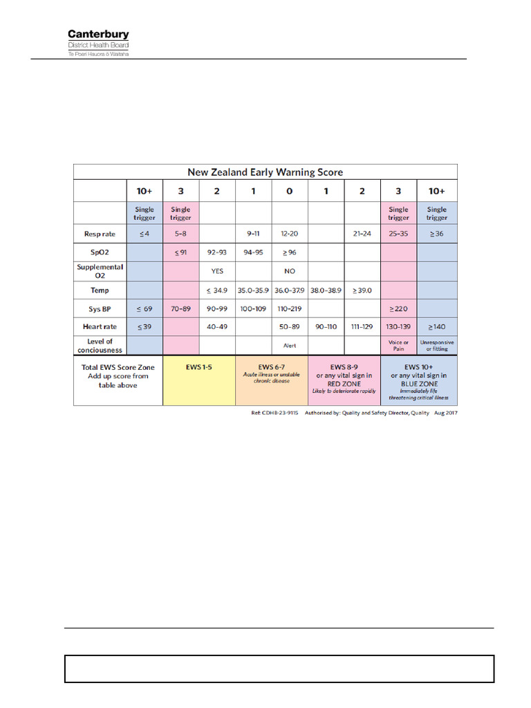 EWS Escalation and Response Protocol | PDF