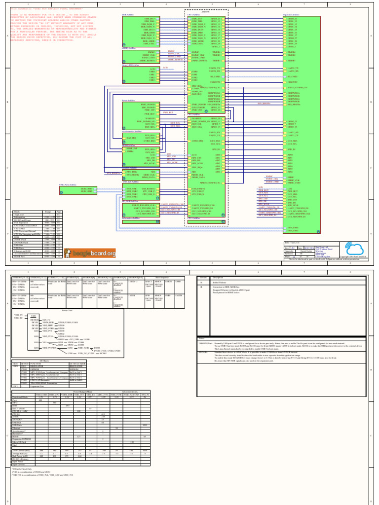 SanCloud BeagleBone Enhanced 1B | PDF | Office Equipment | Computer Science