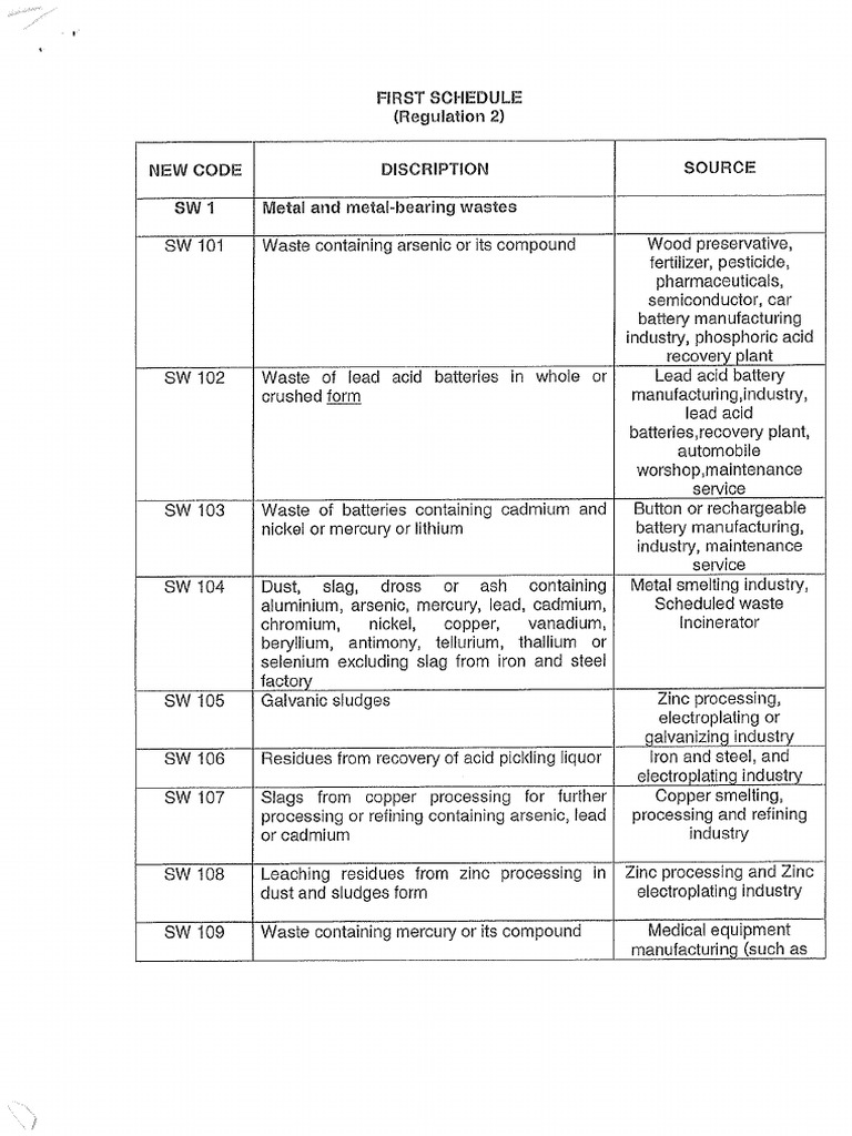 Schedule Waste Code | PDF