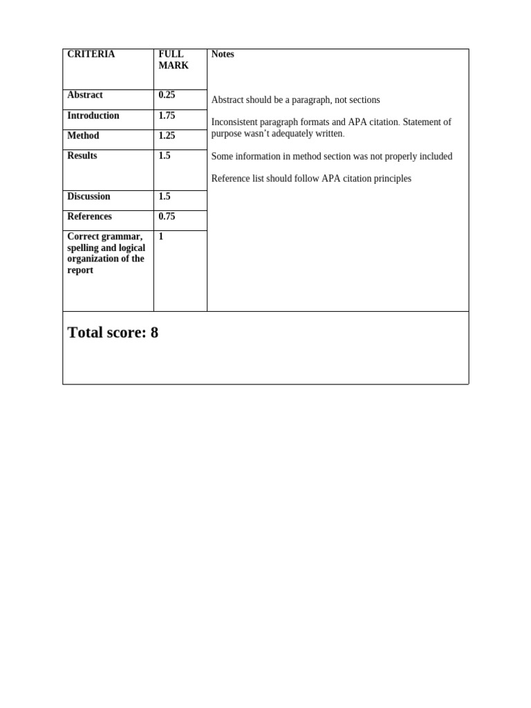 Academic Report Evaluation Criteria | PDF