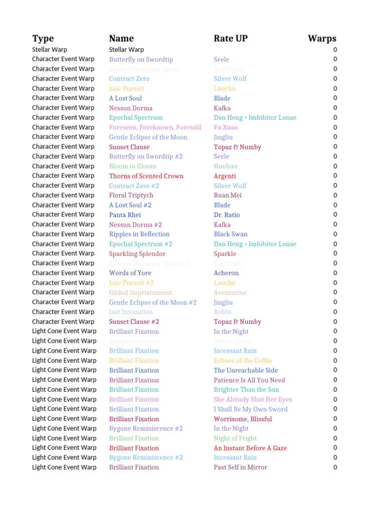 Character Event Warp Overview | PDF